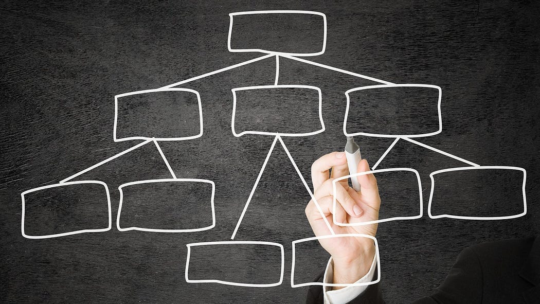 Snowflake Admin Series: Organization 2.0 | by Rajiv Gupta | Snowflake ...