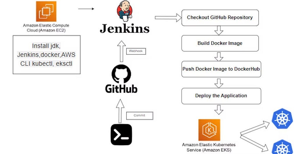 Running Jenkins On Aws on Sale | emergencydentistry.com