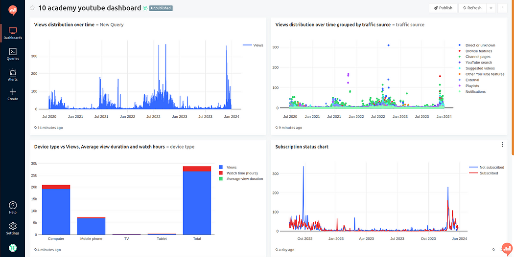 Redash-chatbot add-on: LLM based chatbot for Advanced Data Analytics, Visualization, and ...