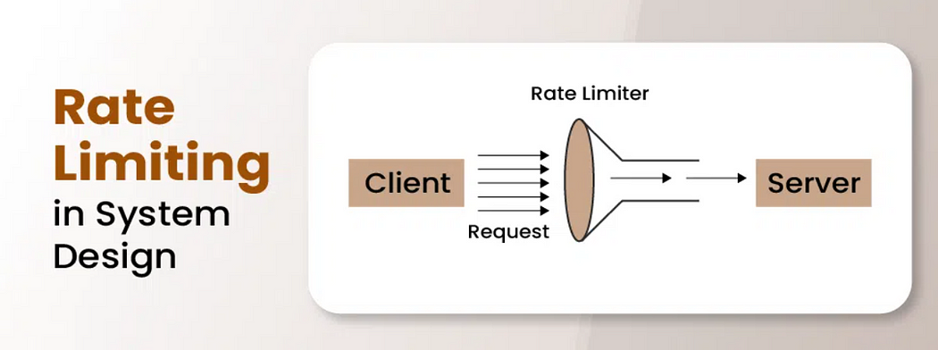 Why Rate Limiting is Crucial for Modern Applications: Ensuring Security, Stability and ...