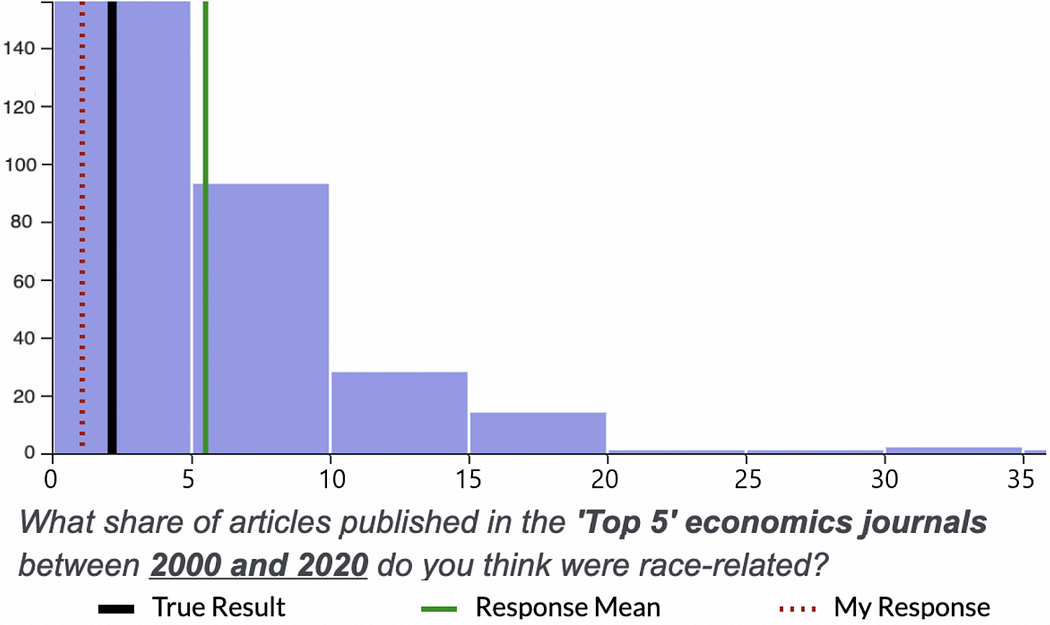 Emerging benefits and insights from a year of forecasting on the Social ...