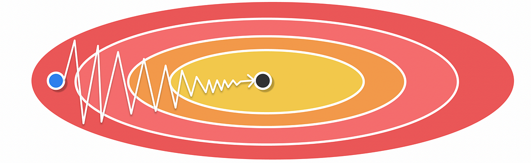 “Mastering Deep Learning: How to Choose the Right Optimizer for Your ...