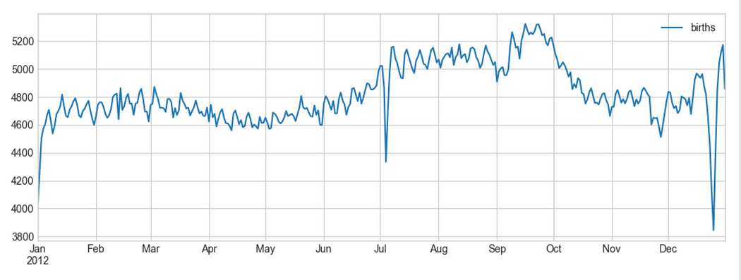 Hands on examples of Python visualization (IX) | by ZHEMING XU | Mar ...