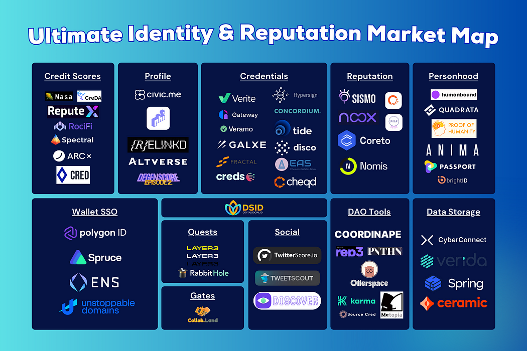 Digital Social ID Landscape. Abstract | by Zen | Coinmonks | Jan, 2024 ...