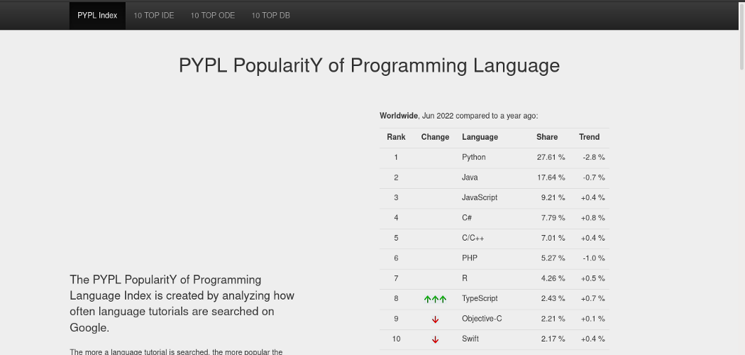 Python, The Easiest Way to Earn Money From Remote Work | by Nikhil ...