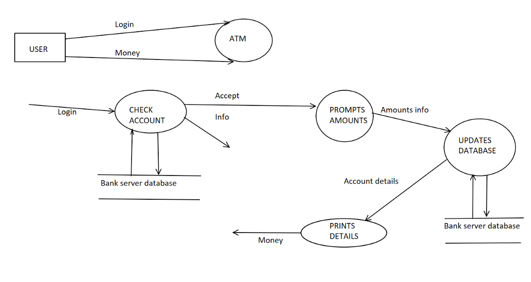 VARIOUS CHANNELS THROUGH WHICH BANK AND CUSTOMER INTERACT IS: 2 ...