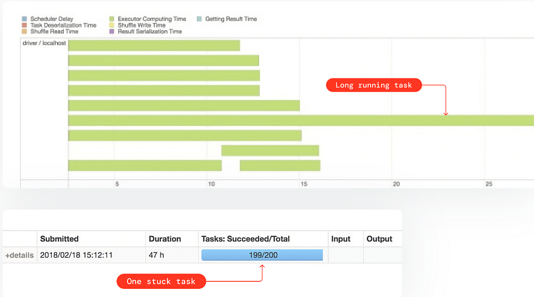Delta cache and optimizations- Databricks | by Srikanth Garikapati | Medium