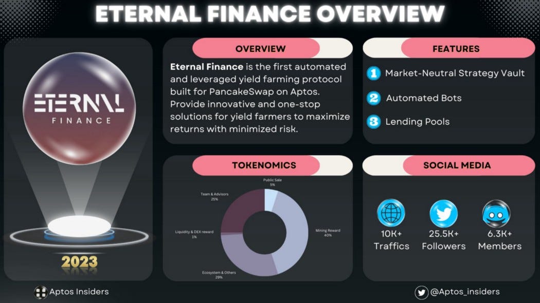 Introduction Eternal Finance. Eternal Finance is the first automated ...