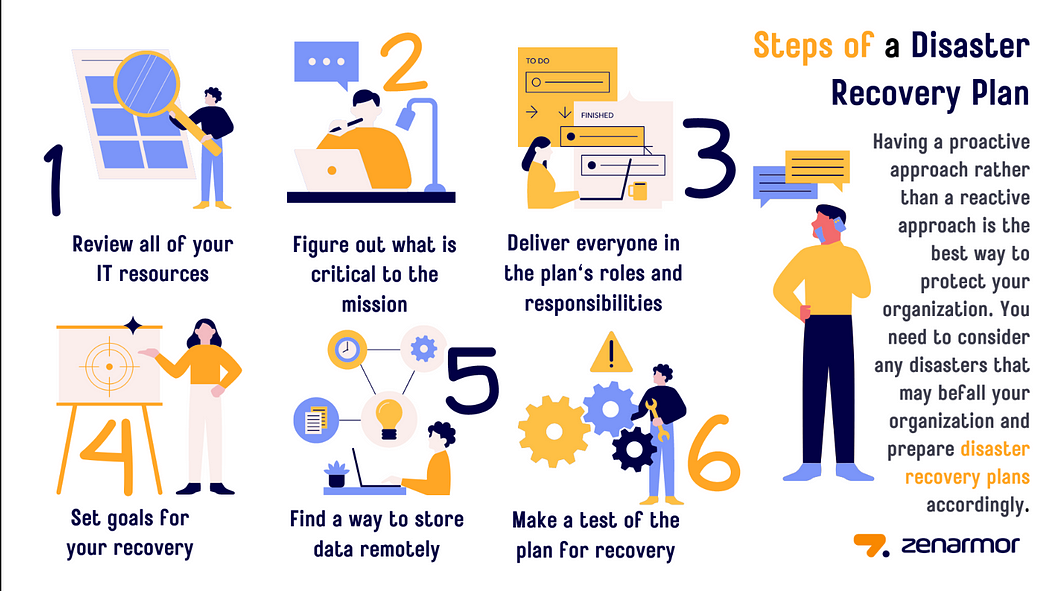 Create a Disaster-Recovery Plan | by RankWords | Jul, 2025 | Medium