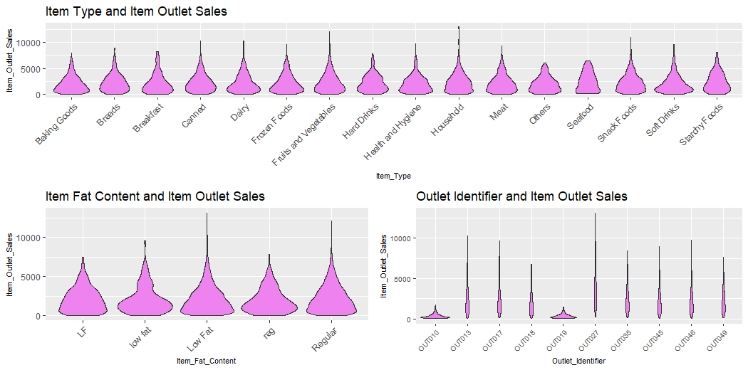 Mastering Data Visualization in R: A Comprehensive Guide to Creating ...