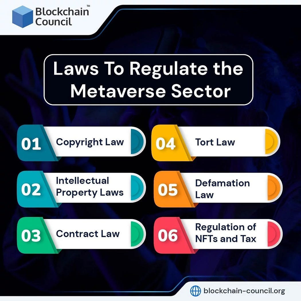 Metaverse Regulation and Legal Frameworks | by Mystic Land | Feb, 2024 ...