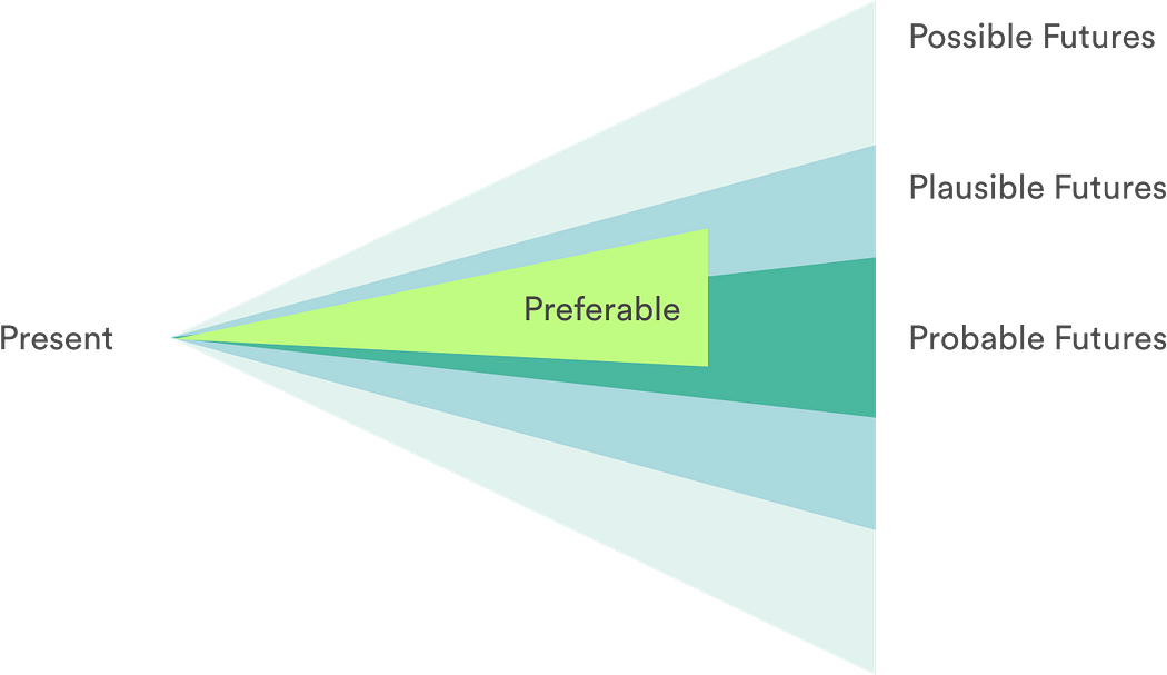 Sneakers for 2030 or The Present? | by Dhriti Amlani | Aug, 2025 | Medium