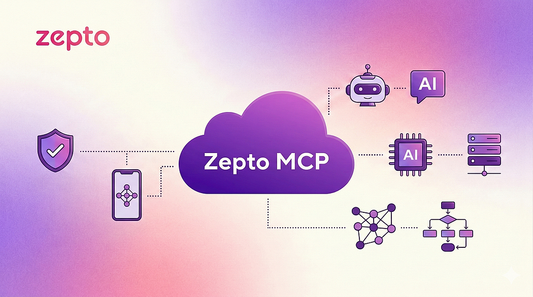 How Zepto Enables Seamless Shopping through AI | by Zepto Tech | Zepto ...