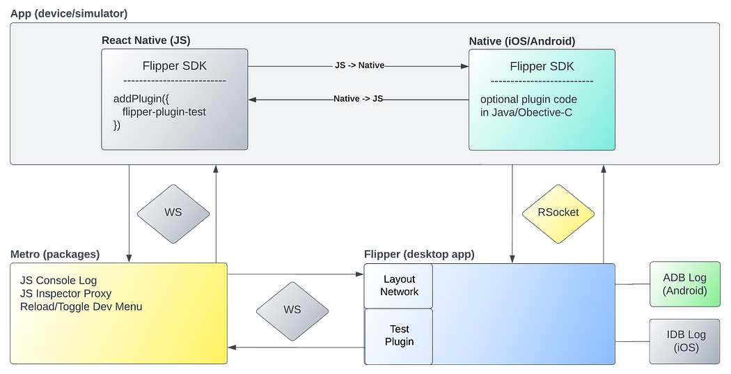 Flipper: A Comprehensive Overview of Features and Use Cases | by ...