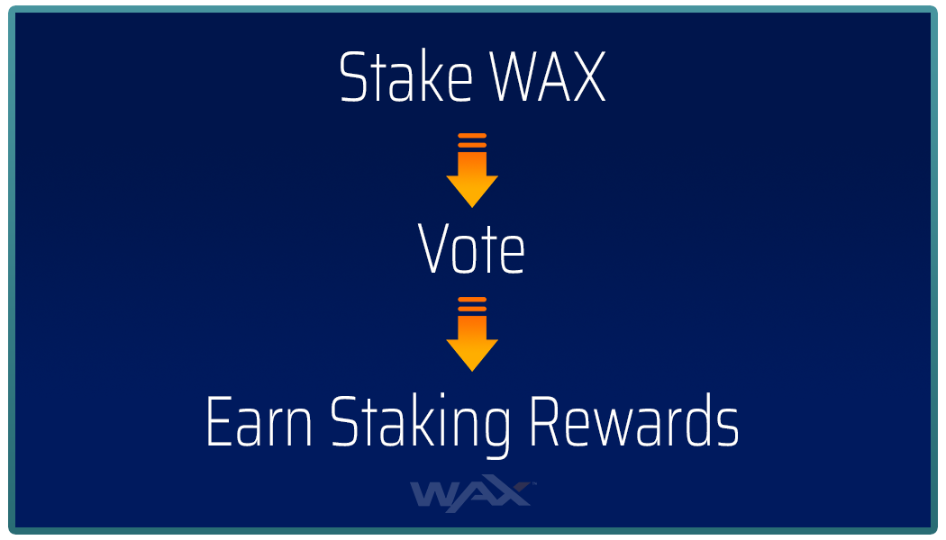 Earn more WAX: Introducing WAX Staking Rewards, Staking and Voting ...
