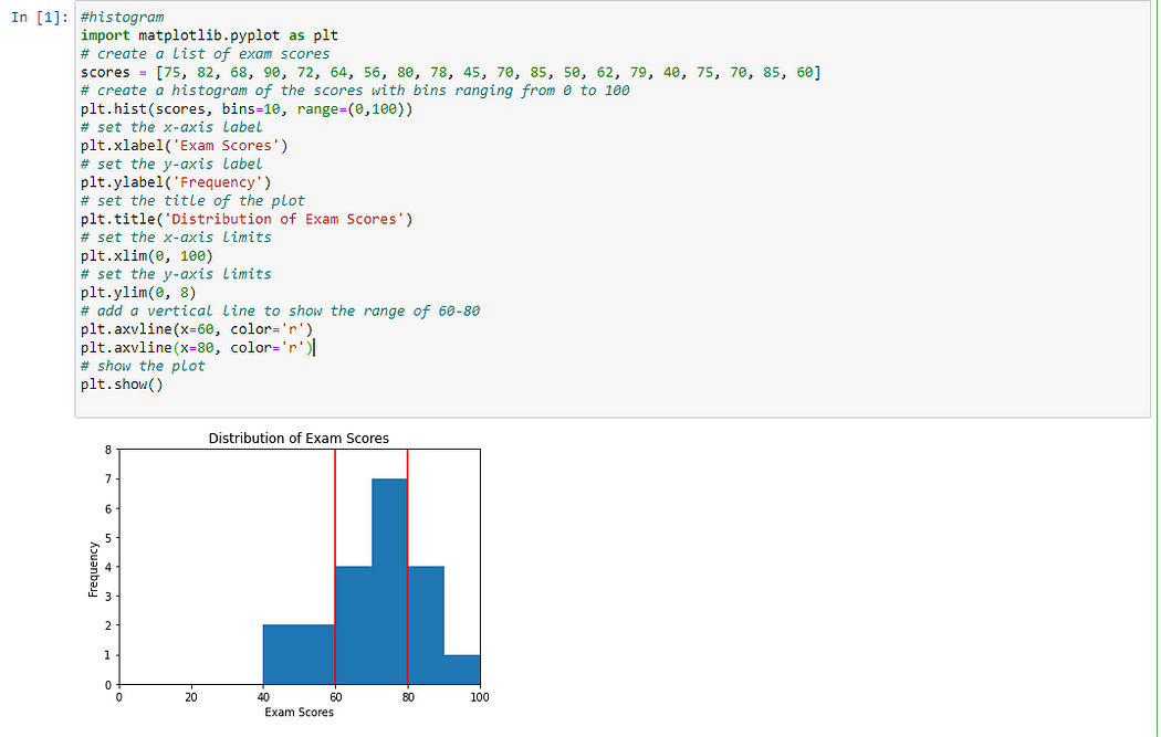 EDA-EXPLORATORY DATA ANALYSIS. A quick guide about key steps of EDA ...