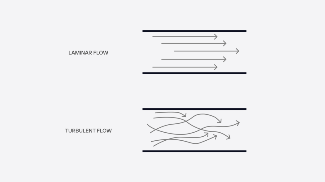 An Introduction To Laminar. An Introduction To Laminar | by Sagar | Medium