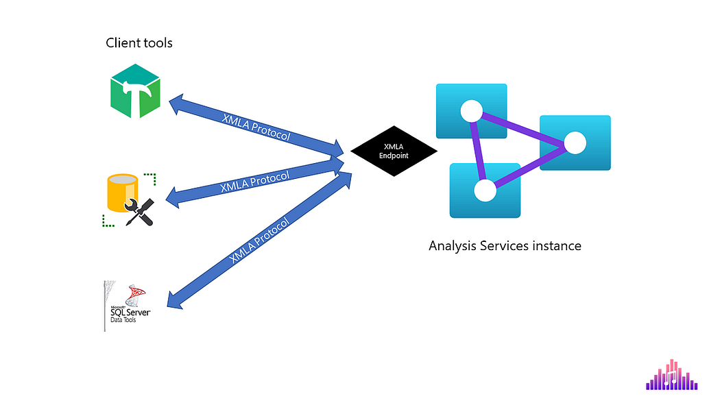 Debugging with XMLA Endpoint in Power BI with SQL Server Profiler: A ...