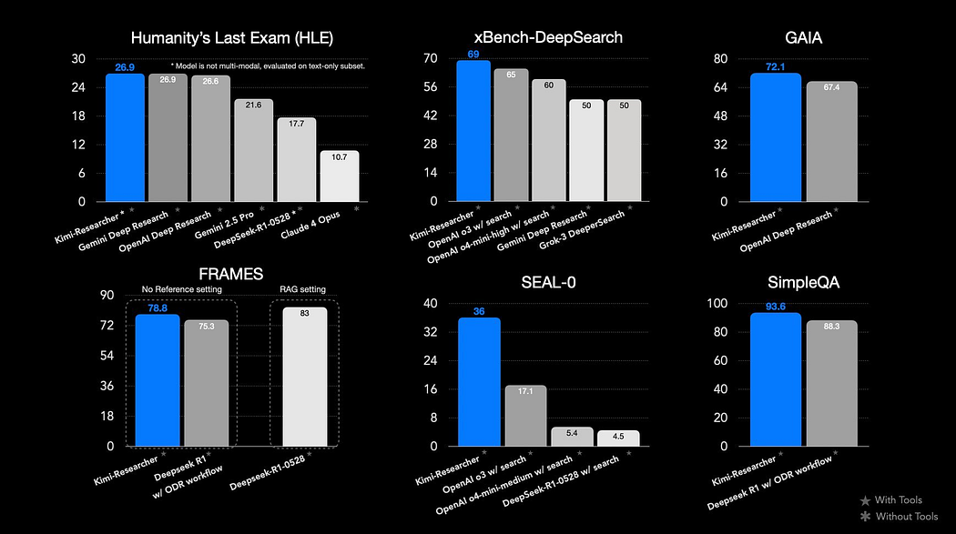 How to Run Kimi K2 Inside Claude Code: The Ultimate Open-Source AI Coding Combo | by Erik ...