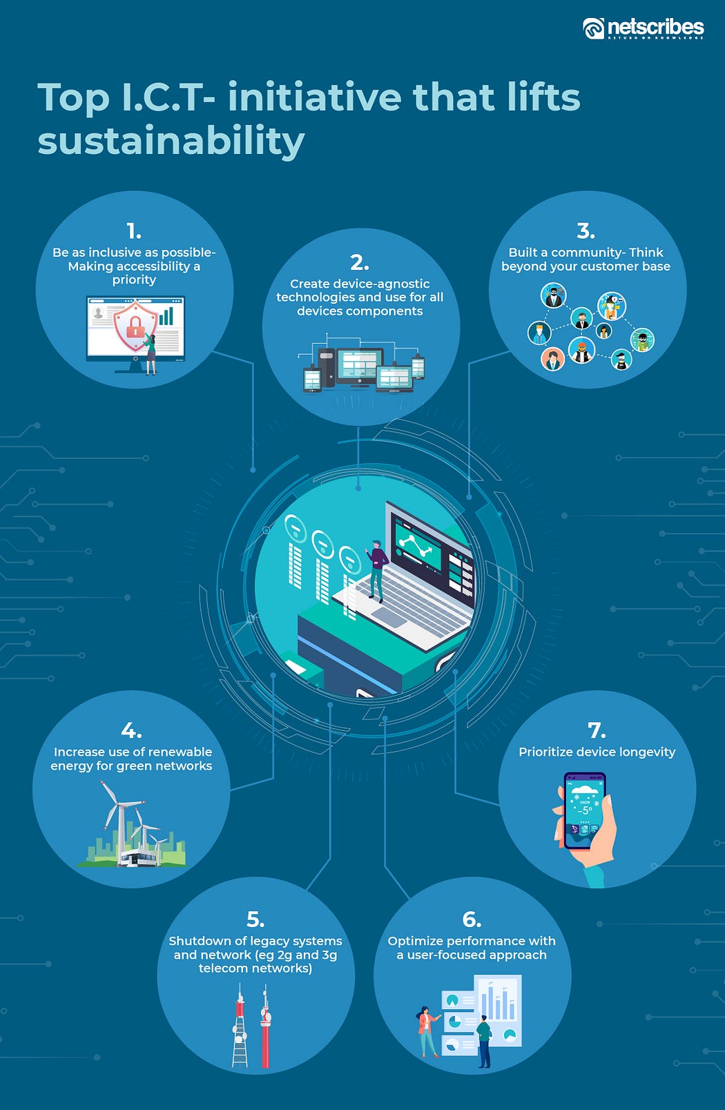 Sustainable It: Reducing Carbon Footprints And Preserving Resources ...