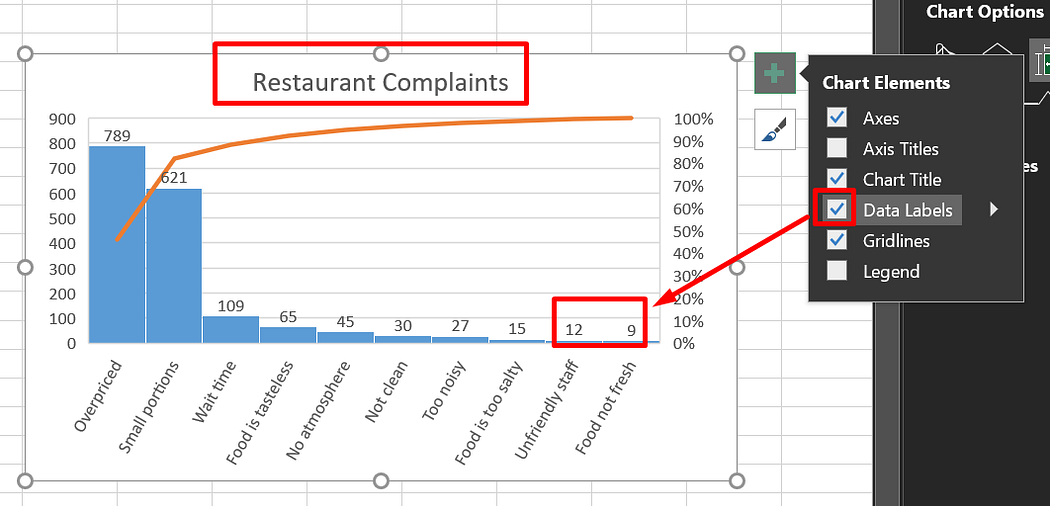 Creating a Pareto Chart in Excel - Dev Genius