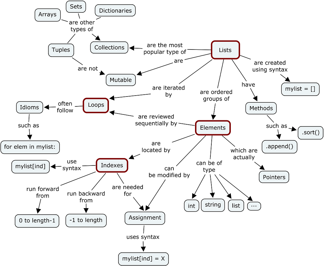 Unraveling Python’s Object-Oriented Magic: Mutable vs Immutable Objects ...