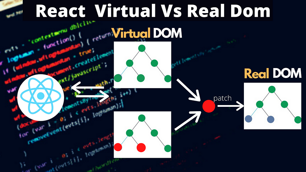 A Closer Look at DOM and Virtual-DOM!! | by Harish Kanuka | Jan, 2024 | Medium