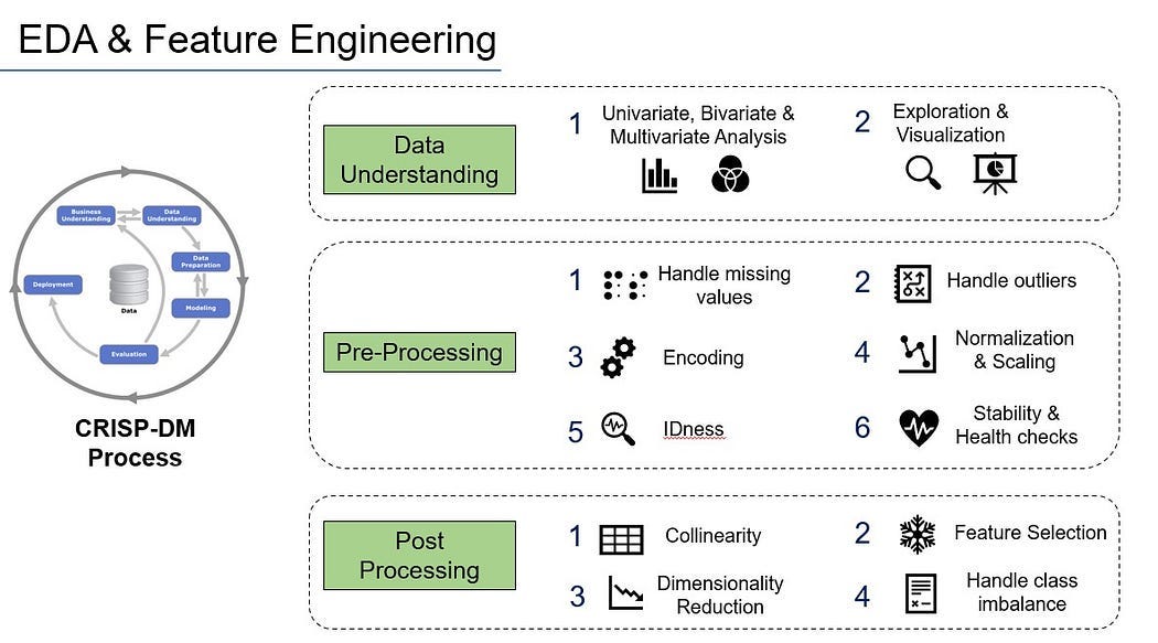 EDA and Feature Engg Series: Encoding | by Kamal MISHRA | Medium