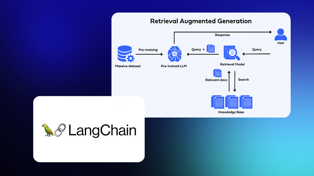 “Supercharging AI with RAG: Integrating LangChain and PG Vector for Dynamic Data Retrieval ...