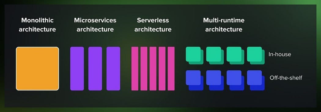Essential Software Development Trends for 2024 | by Naveen Joshi | Medium