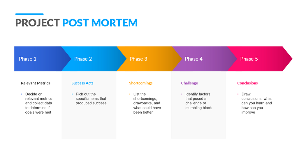 Postmortem: Web Stack Outage on May 10, 2024 (An ALX Software Engineering Task) | by SAID ...