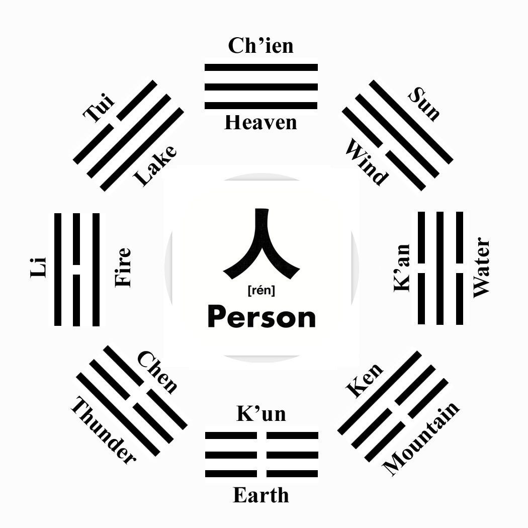 易经的奥秘与启示：如何更好地了解自己的人生 - Minxue - Medium