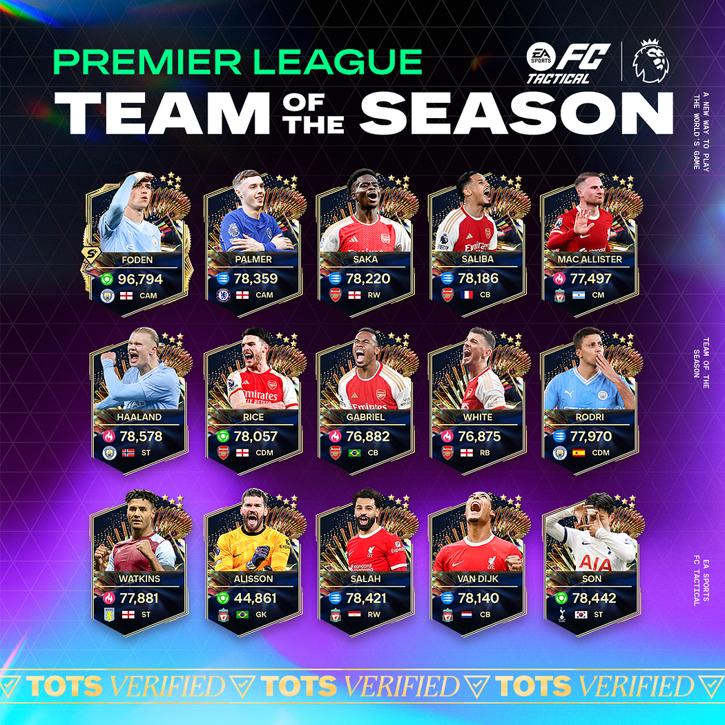 Review Banner From TOTS 2024 on EA Sport FC Tactical: EPL (Part 2), from Arsenal | by Muria ...