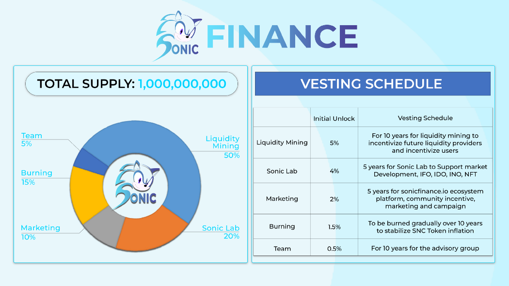 SNC token of Sonic Finance. SNC token | by Mario Majano | Medium