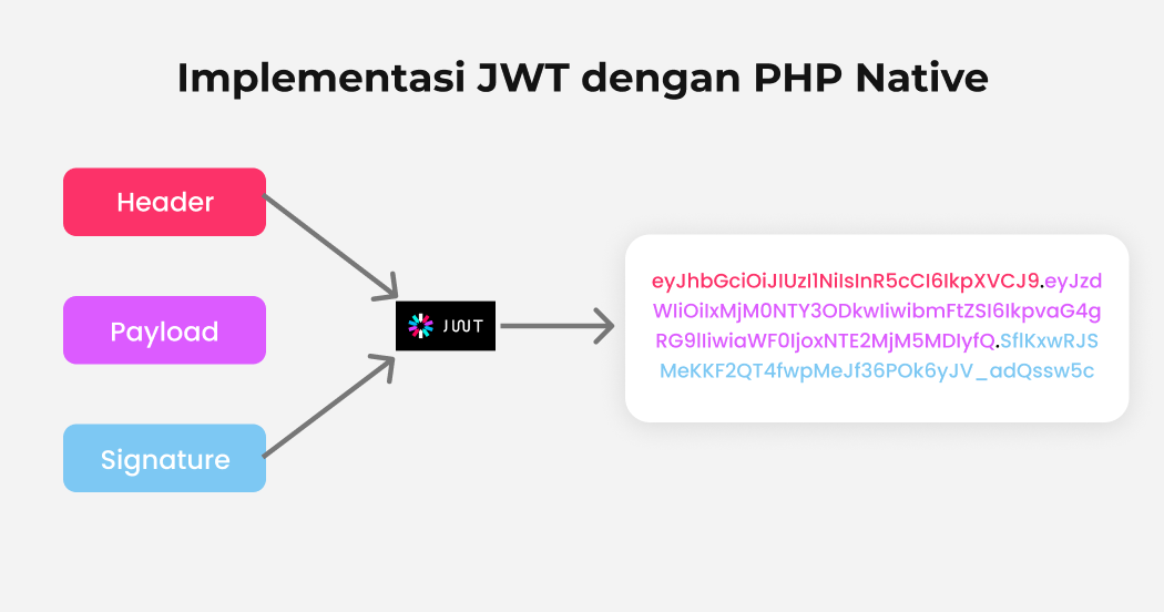 Implementasi JWT dengan PHP Native | by Tengku Didi Ferdillah | Medium