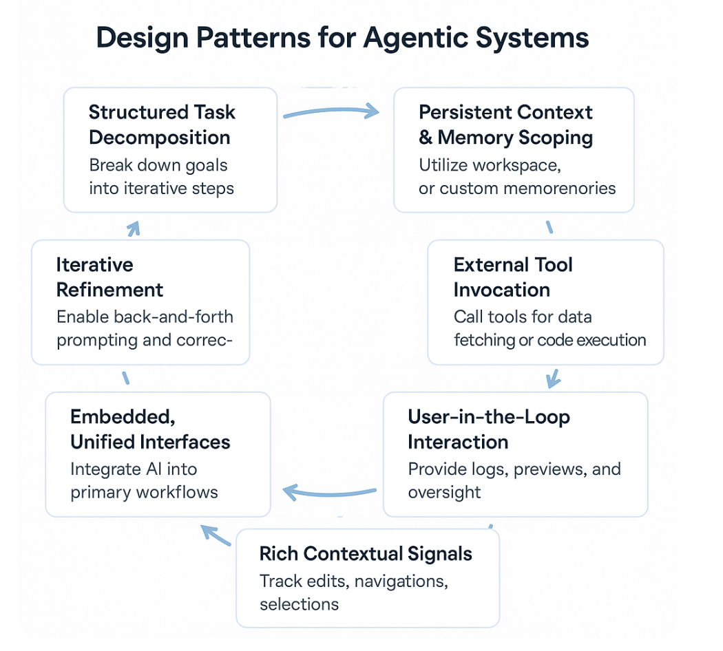 Designing Agentic Systems: Lessons from LLM Coding Tools | by Xiwei ...