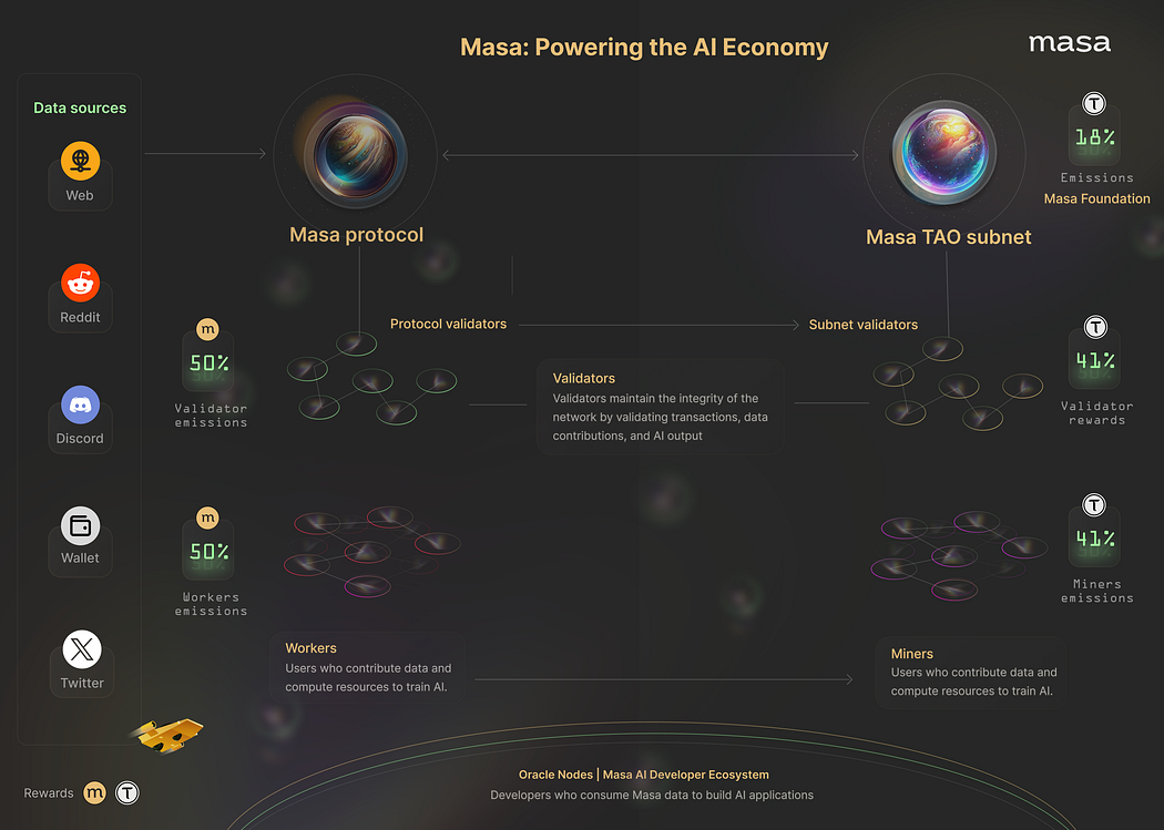Представляем подсеть Masa Bittensor — Teletype