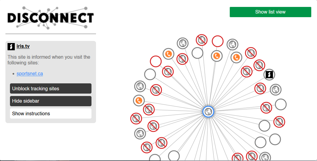 Module 3 Assignment. Out of the six websites that I had… | by Kevin C ...
