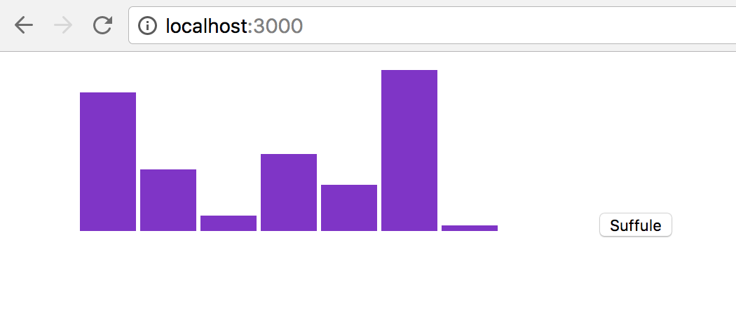 Creating SVG Line Chart with Preact | by Ahmed Mahmoud | codeburst