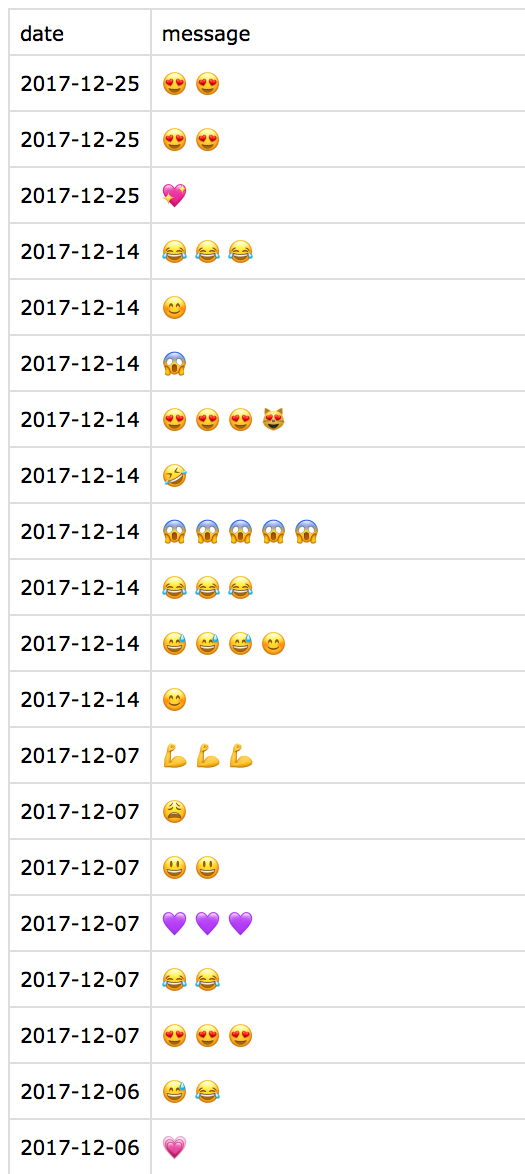 Every Single Emoji Check Out Every Single New Emoji In IOS 10.2, Boy