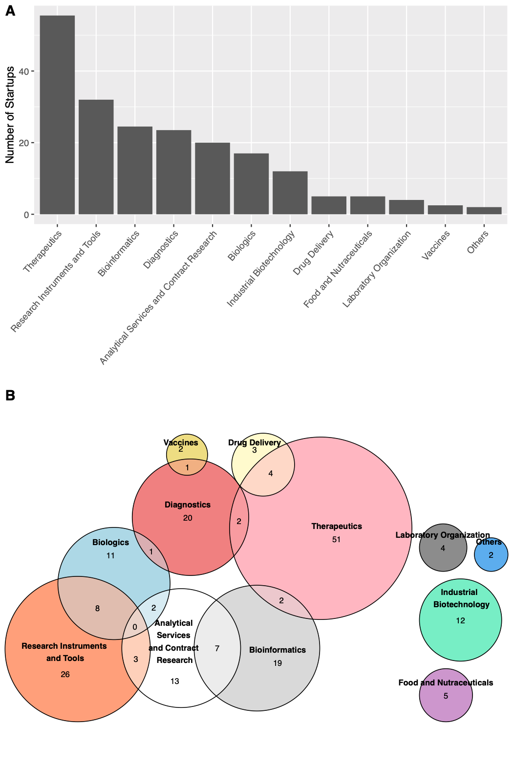 The Biotech Startup and Investor Landscape in Germany: Overview ...