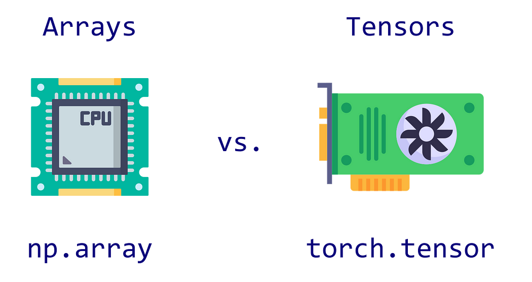Computational Power Measuring Python List Vs Pytorch Tensor By Krushna Thakkar Operations
