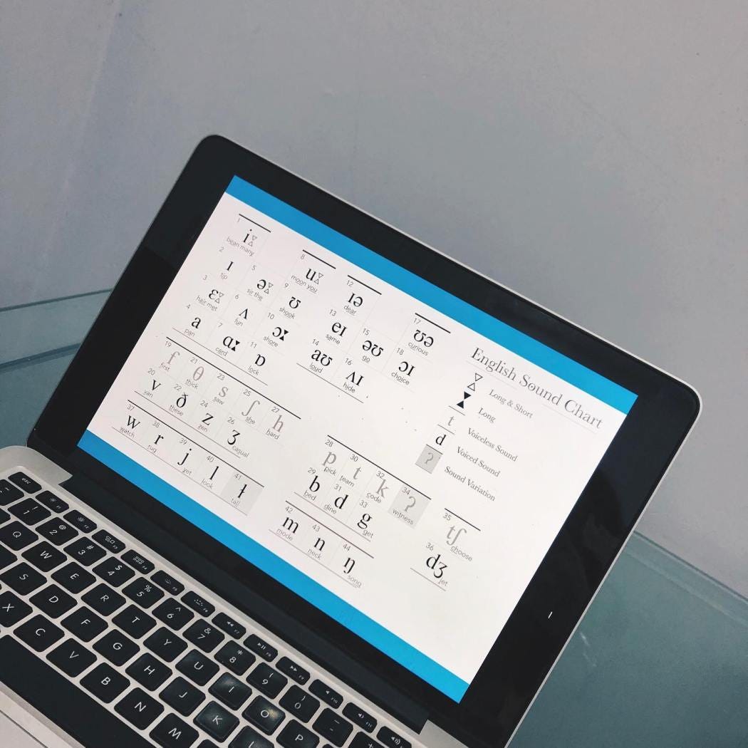 Steps to improve my English pronunciation | by N. T. Anh | taphoangontu | Medium