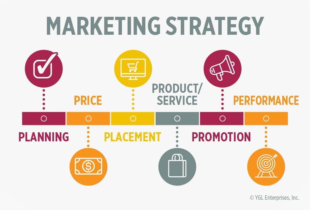 Basic it marketing plan If You Utilize IKVALA s Product The By basic-it-marketing-plan-if-you-utilize-ikvala-s-product-the-by
