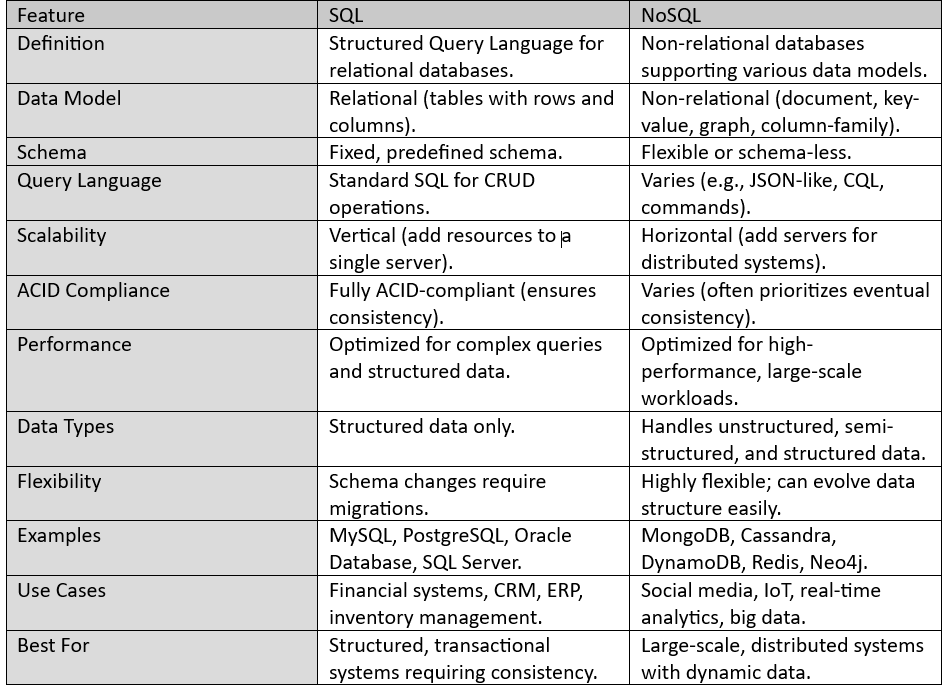 SQL Interview Questions