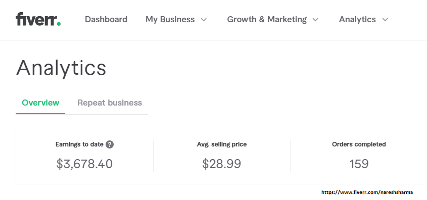 How I Earned $3678.40 on Fiverr