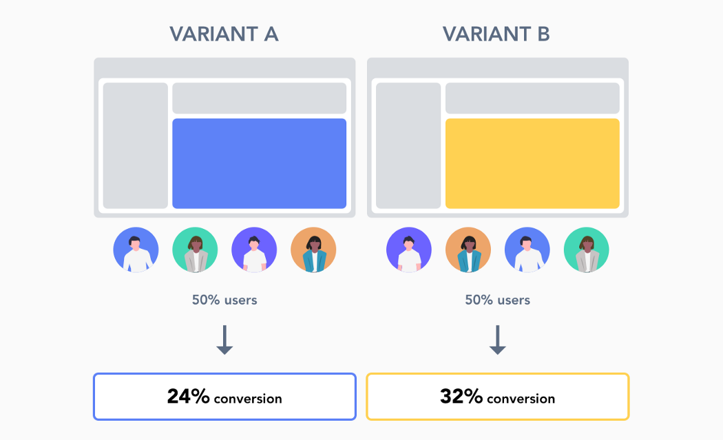 What is A/B testing? — A Step by Step Introduction (Pt. 1) | by ...