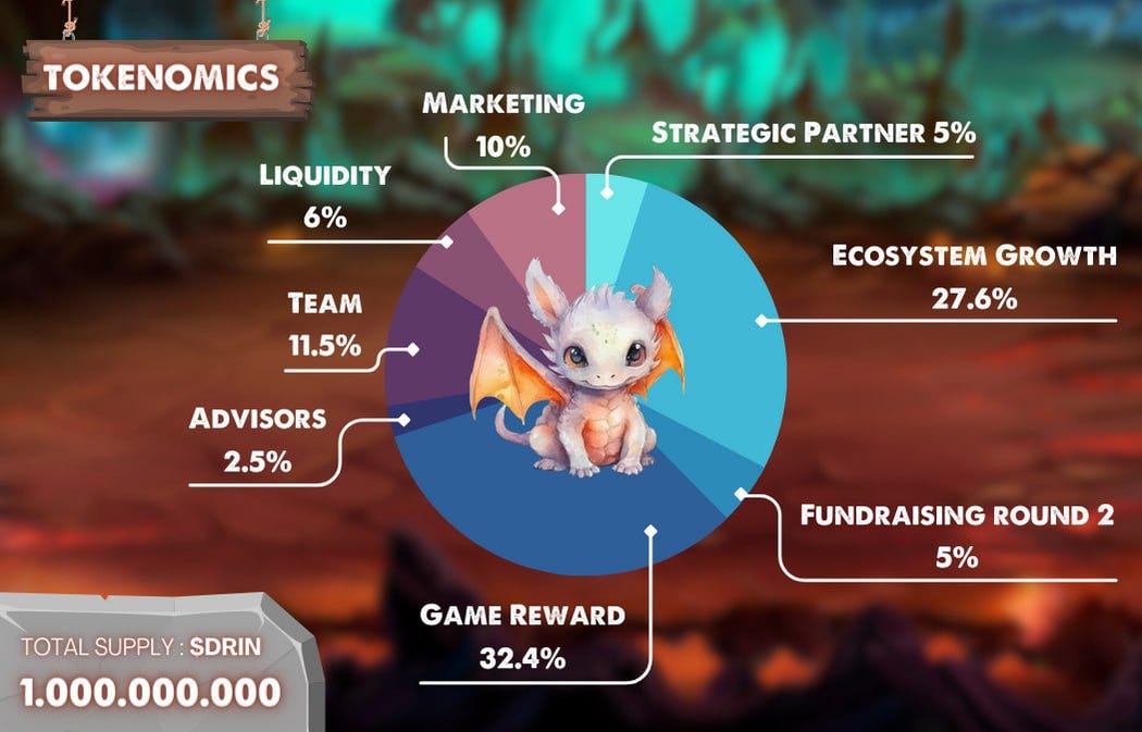 Dragon Infinity Tokenomic. Introducing Dragon Infinity Token… | by Infinity Dragon | Medium