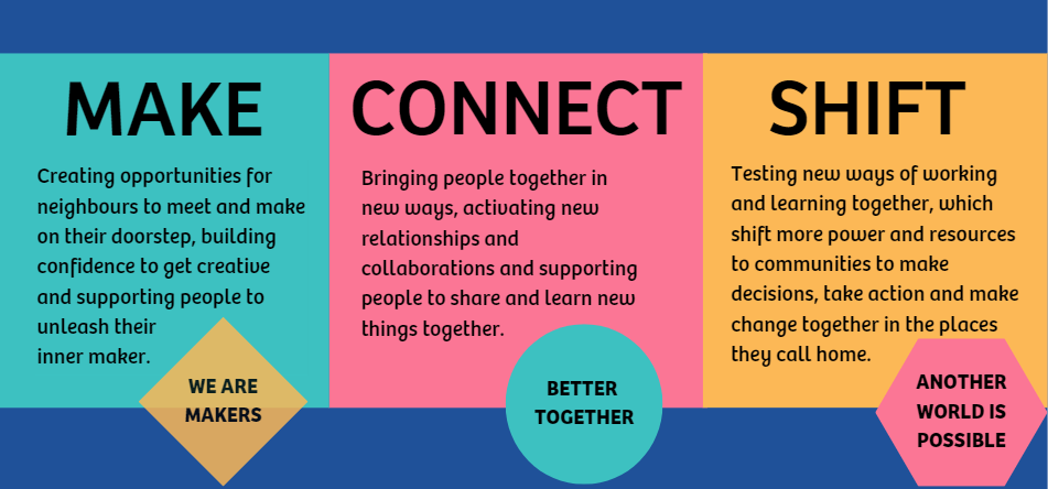 Join us! - We are Make Shift