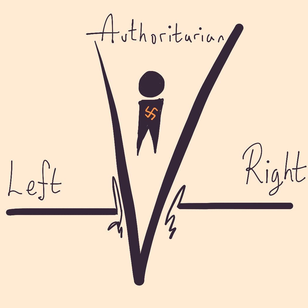 A Divided Union Authoritarians Are Not From Left Or By Alastair